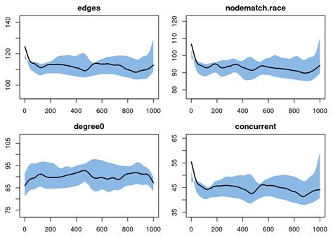 Networks And Epidemics 17 Dynamic Network Modeling In Epimodel