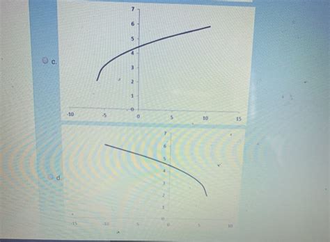solved sketch the curve represented by the parametric