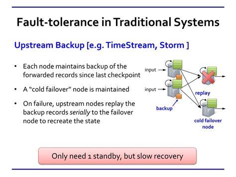 Ppt Discretized Streams Fault Tolerant Streaming Computation At Scale Powerpoint Presentation