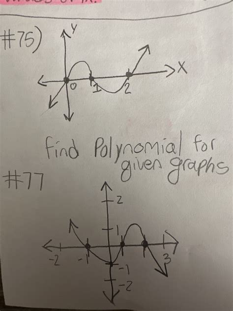 Solved Find Polynomial For Given Graphs Chegg