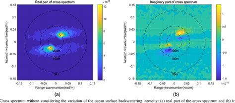 Figure 2 From Wave Spectrum Retrieval Method Based On Full Link Ocean