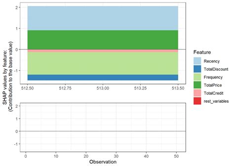 Explainable AI Predictive Analytics The Code Book