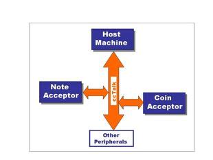 Simple Board To Control Cctalk Devices With Arduino Maxbsourcing