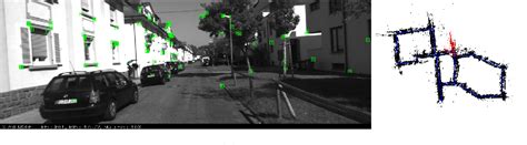 Figure 11 From A Hardware Accelerator For Orb Slam Semantic Scholar