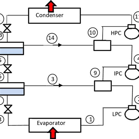 Schematic Of The Three Stage Compression VCR System Download Scientific Diagram