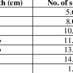 Yield And Yield Loss Download Table