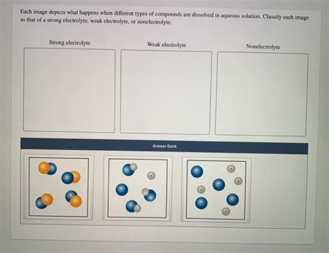 solved each image depicts what happens when different types