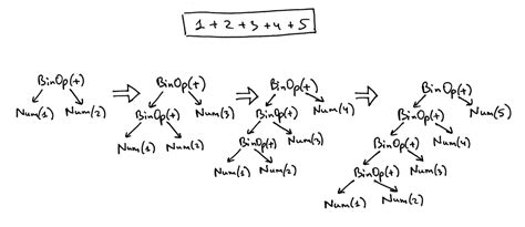 How To Read A Syntax Tree While Loop Mcfadden Trock1953