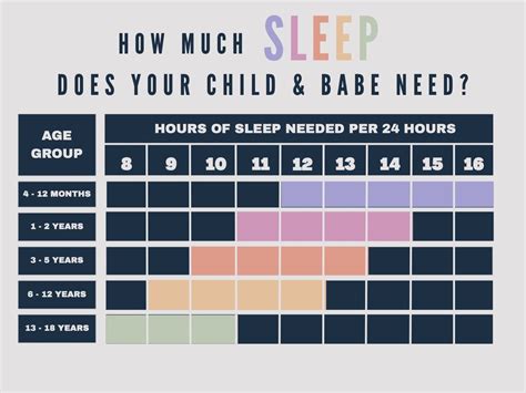 Sleep Quantity And Quality — Proactive Pediatric Therapy