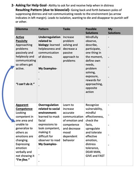 Identifying And Treating Dialectical Dilemmas In Dbt Part 2