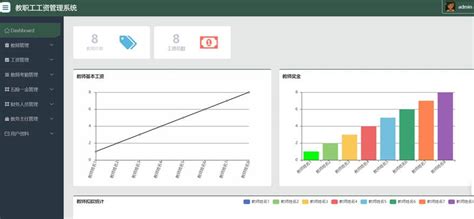 计算机毕业设计java教职工工资管理系统 基于spring Boot框架的教职工薪酬管理系统设计与实现 Spring Boot框架下教职工薪资