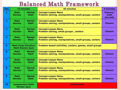 Balanced Math Overview Worksheets Library