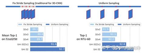 人体姿态估计 动作识别 知乎