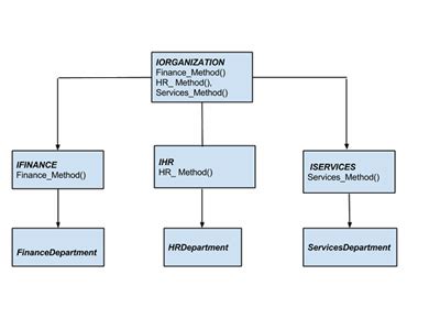 Developing MVC Applications Using SOLID Principles CodeProject