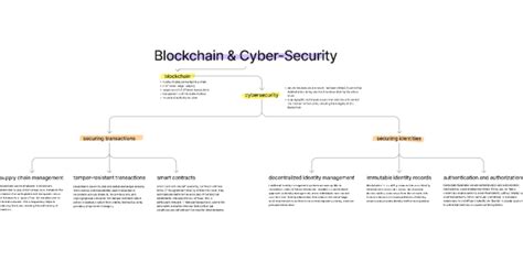 Blockchain And Cyber Security Figma