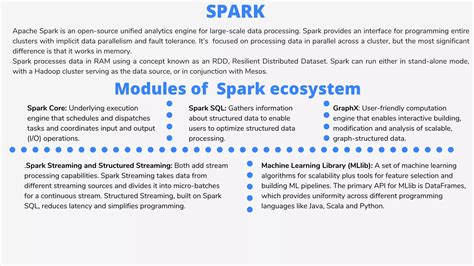 Comparison Among Rdbms Hadoop And Spark Pdf Computing Technology And Computing