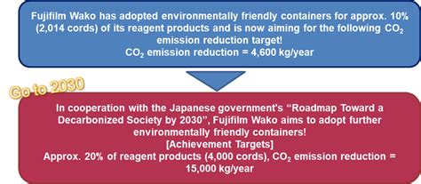 Information On The Adoption Of Containers Made Of Biomass Plastic