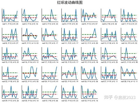 25013期双色球预测，新方法 知乎