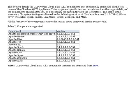 cdp components supported on dell emc ecs test summary report of