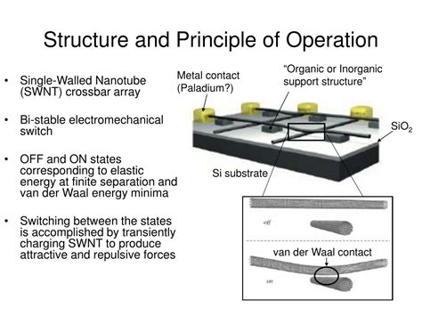 PPT Carbon Nanotube Based Nonvolatile Random Access Memory For Molecular Computing PowerPoint