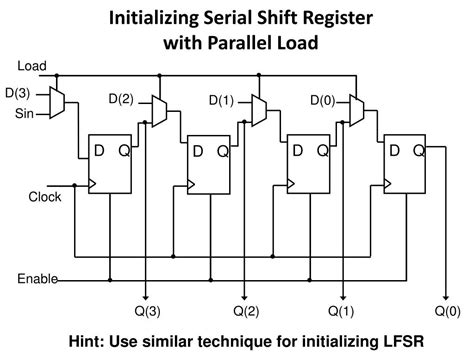 Ppt Ece 448 Spring 13 Lab 3 Sequential Logic For Synthesis Simulation Using Modelsim