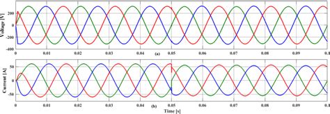 Figure 16 From Finite Control Set Model Predictive Control For Parallel Connected Online Ups