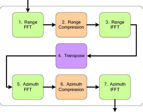 A Typical Rdp Algorithm Download Scientific Diagram