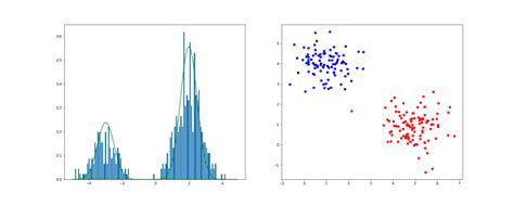 The Em Algorithm And Gaussian Mixture Models Part Ii Leftasexercise