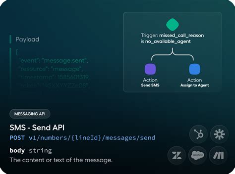 Automate Key Customer Touchpoints With The Aircall Sms Api Aircall
