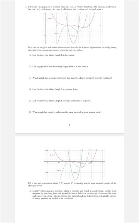 Solved Below Are The Graphs Of A Position Function S T Chegg