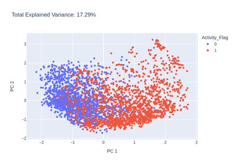 Pipelines — Deepmol 100 Documentation
