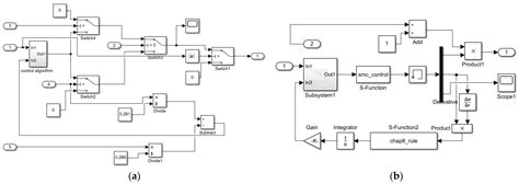 Leveling Control Of Hillside Tractor Body Based On Fuzzy Sliding Mode Variable Structure