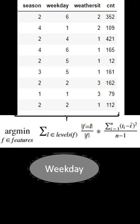 32 Regression Trees In Python Machine Learning Python Course Eu