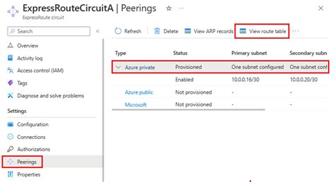 评估多站点冗余 Expressroute 线路的复原能力 Azure Docs
