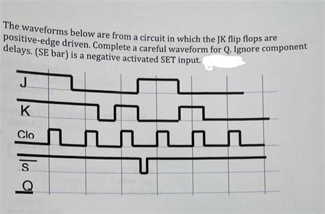 solved the waveforms below are from a circuit in which the