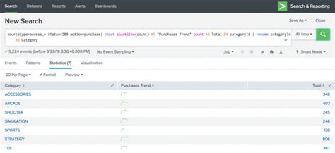 Create A Report From A Sparkline Chart Splunk Documentation