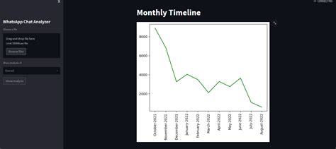 GitHub ShlokRana WhatsApp Chat Analyzer