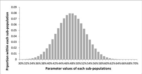 Figure 1 From Replacing P Values With Frequentist Posterior