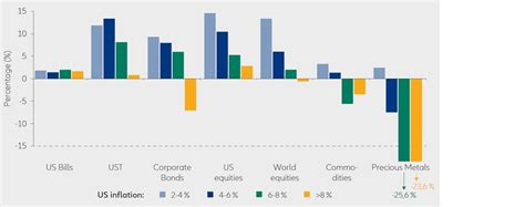 Benefits Of Multi Asset Strategies