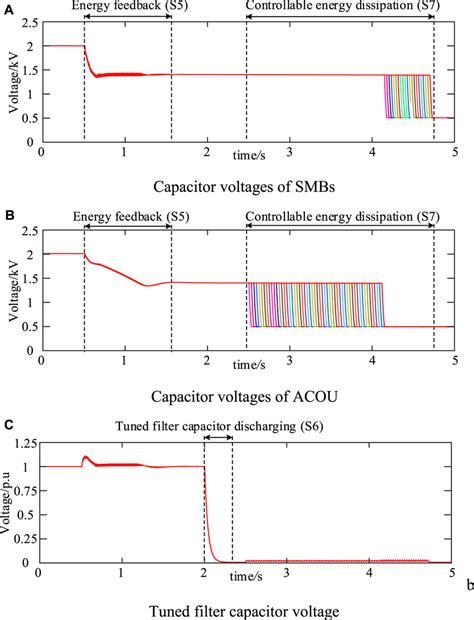 Simulation Results Of Voltages During The Stop Process A Capacitor