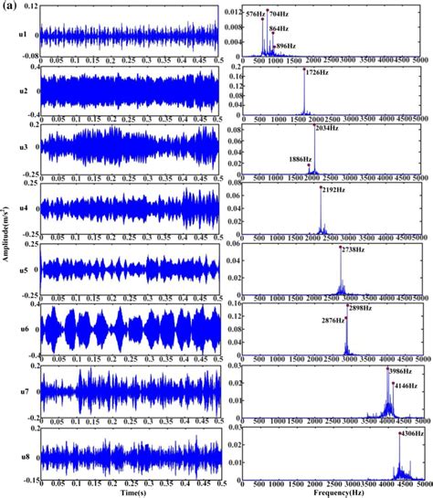Time Series Left And Spectrogram Right Of Subcomponents From Vmd Download Scientific