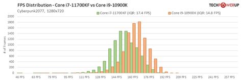 Intel Core I7 11700kf Review Almost As Fast As The 11900k Frametime Analysis Techpowerup