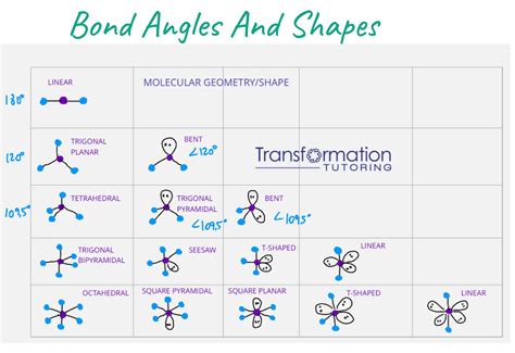 Complete Guide To Predicting Shape Molecular Geometry Vsepr Angles Polarity Of Molecules
