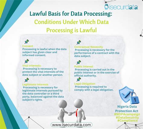 Isecurdata Limited On Linkedin Dataprotection Ndpa Privacy Cybersecurity Nigeria Compliance