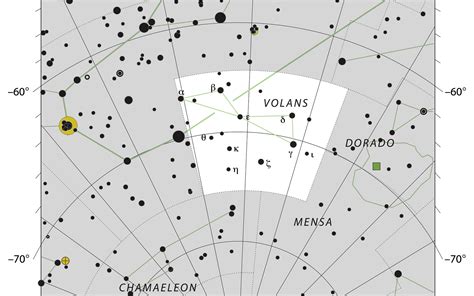 Volans Noirlab
