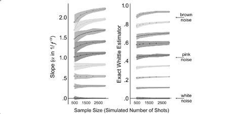 Results Of Study 3 Investigating The Relation Between Length Of Vectors Download Scientific