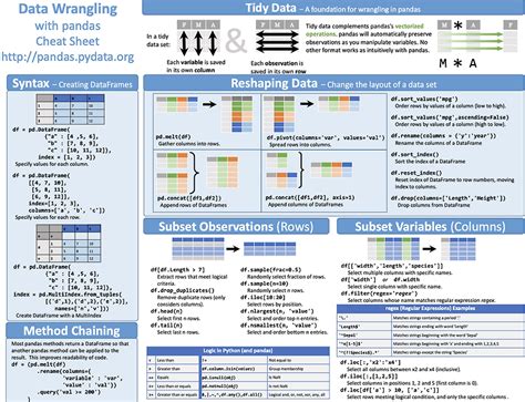 Pandas데이터 분석 조작 라이브러리테이블 정리하듯 데이터 정리하자