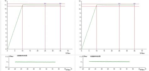 winfrom之chart控件实时绘制折线图出现红叉问题 csdn社区