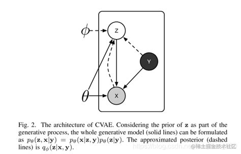 Robust And Unsupervised Kpi Anomaly Detection Based On Conditional Variational A Moment For