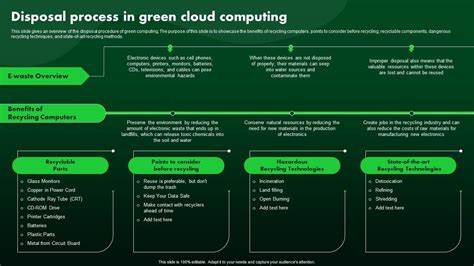 Disposal Process In Green Cloud Computing Green It Ppt Template